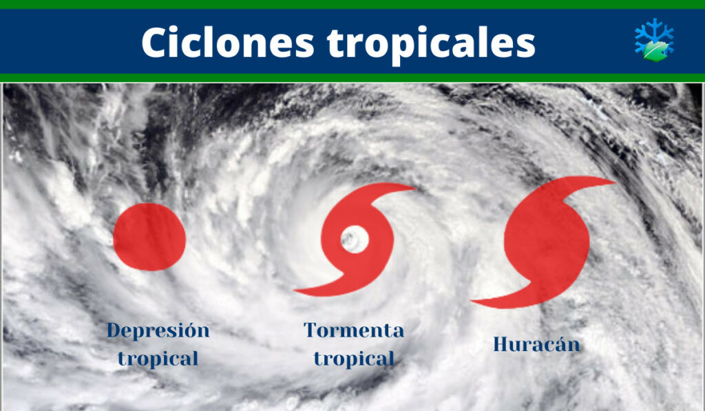¿Qué hacer en caso de la llegada de un huracán?